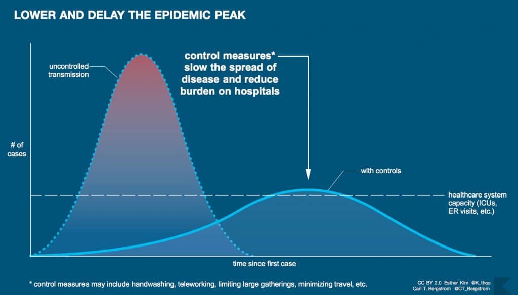 Influenza and Coronavirus lethality rates | OrthoCuban